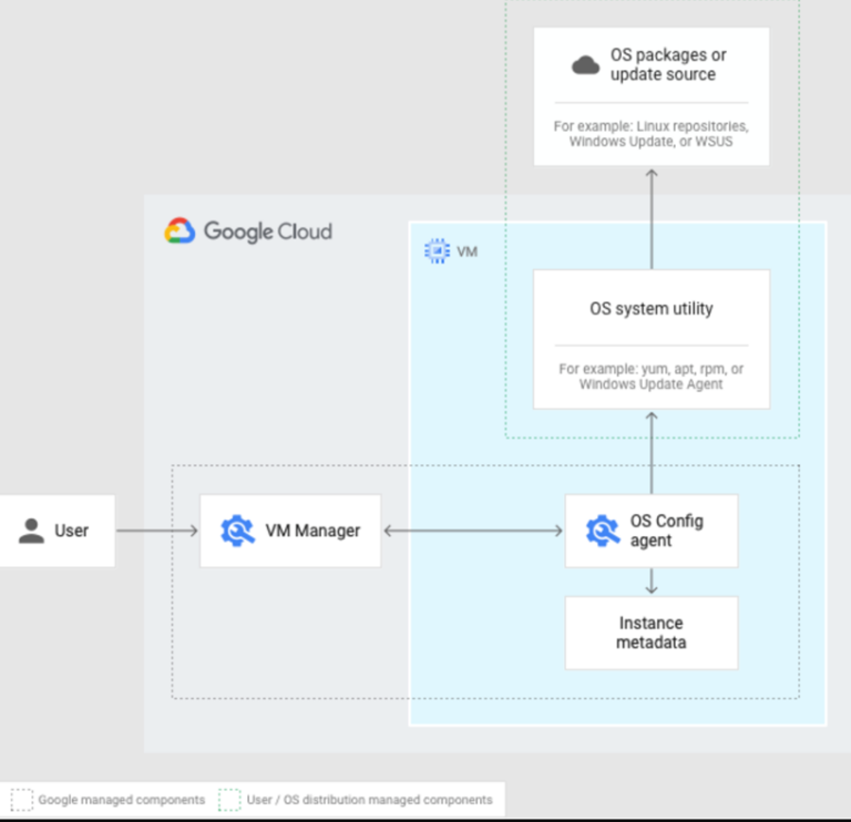 Deploying Opentelemetry (OTEL) Agent to Your GCE Instances | LiveRamp